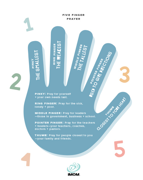 5 Finger Prayer Printable - templates.iesanfelipe.edu.pe
