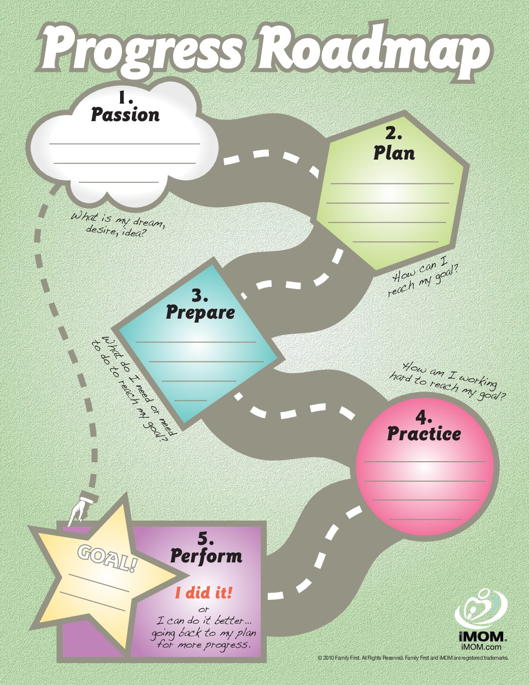 Progress Roadmap IMom Progress Roadmap IMom