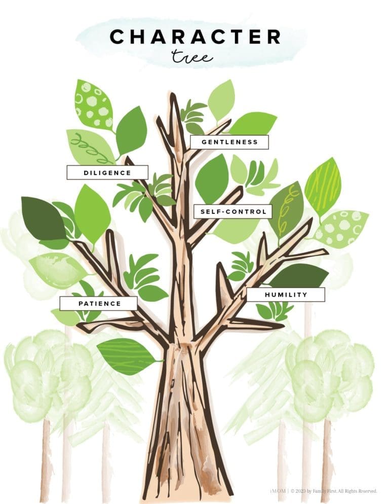ABC's of Good Character - iMOM