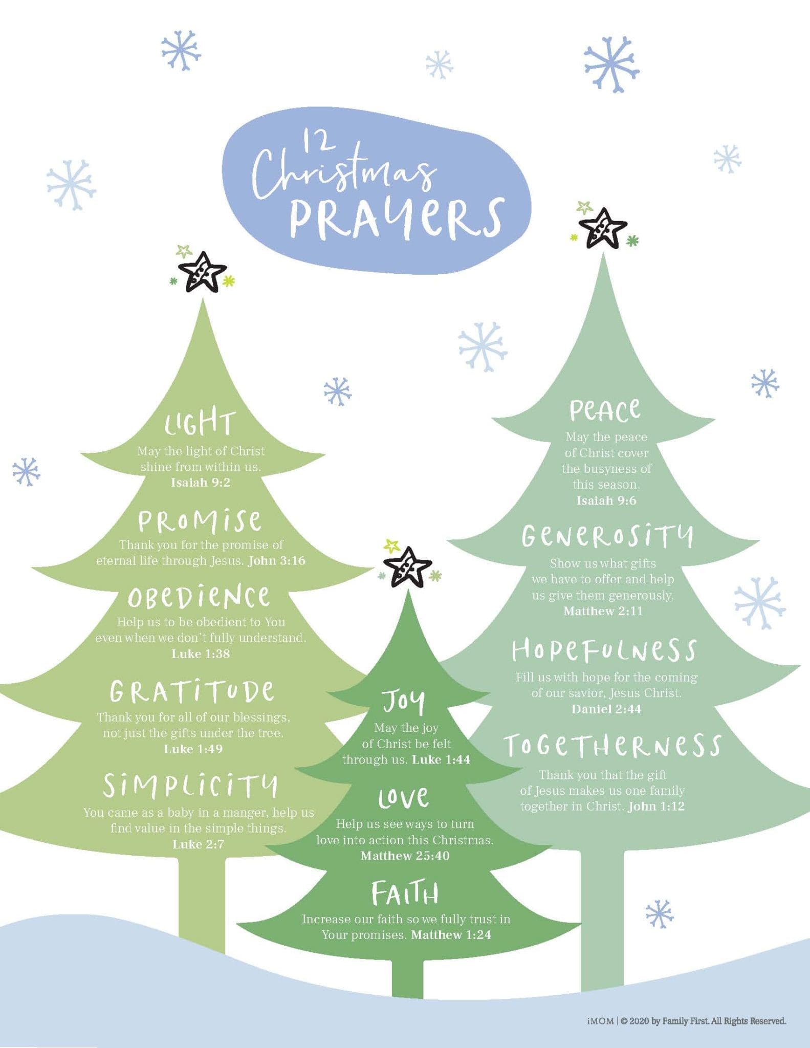 3 Ways to Respond to Kids When Christmas Disappoints - iMOM