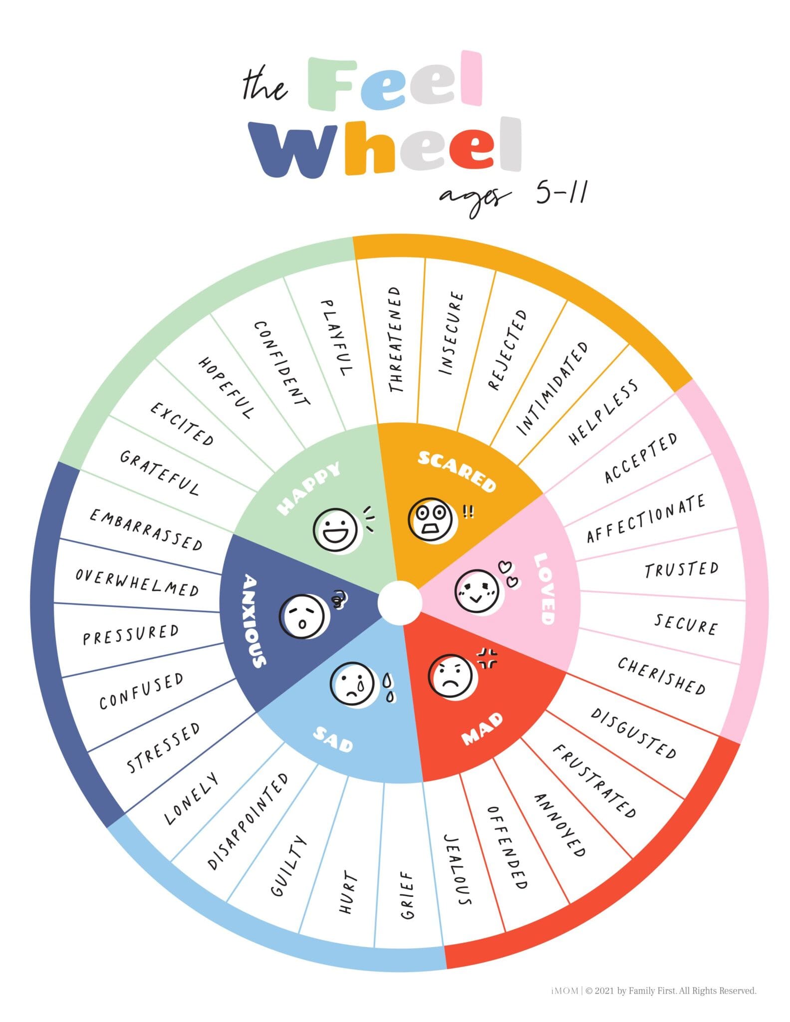 The Feel Wheel - iMOM